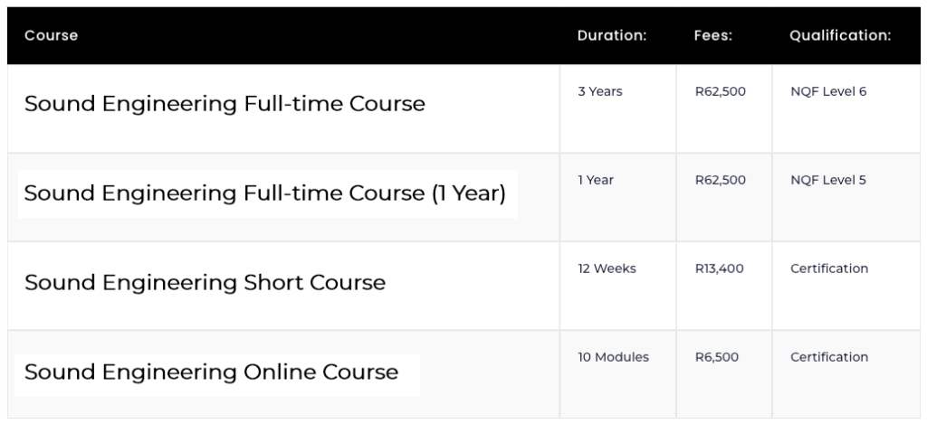 Fees - CAE Institute